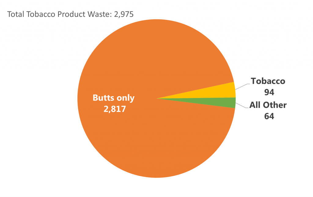 Kickoff Event at Liberty Station’s NTC Park – MERG